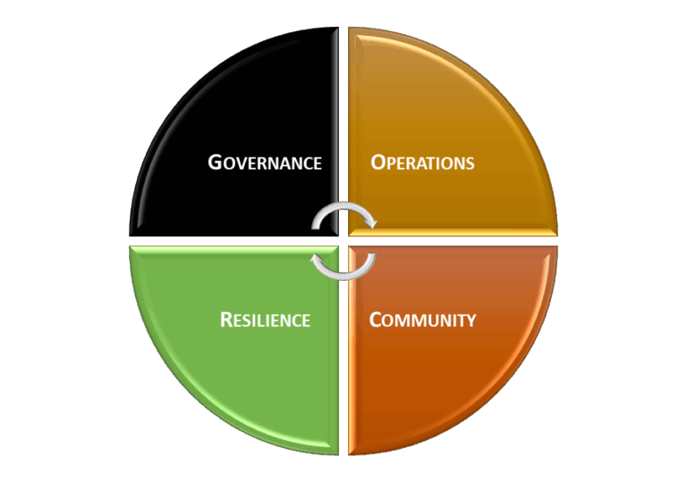 Grass Root Solutions – PACOG